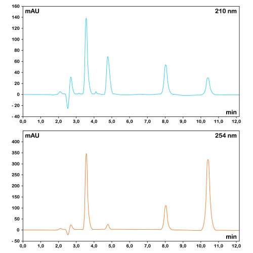Hplc chromatogram example Royalty Free Vector Image