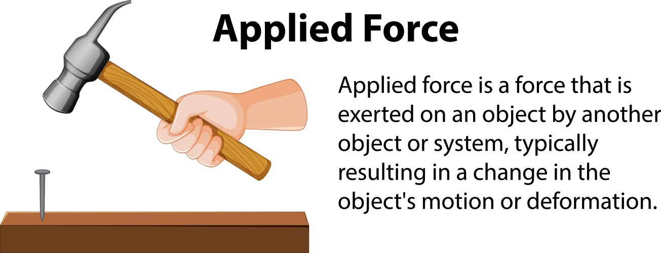 Applied Force Vector Images (85)