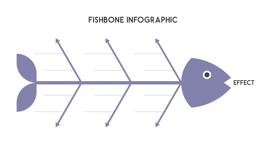 Fishbone diagram with exclamation mark and gears Vector Image