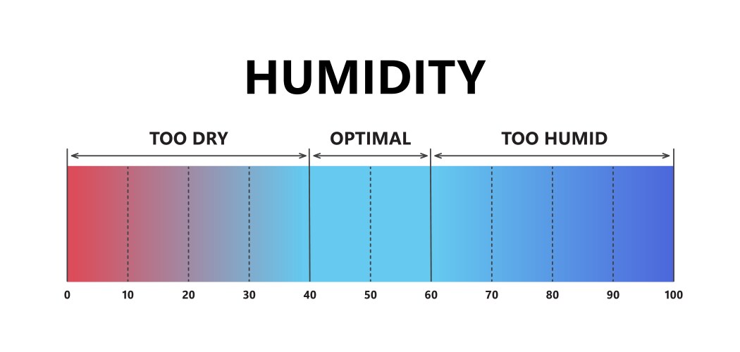 Humidity level water temperature indicator Vector Image