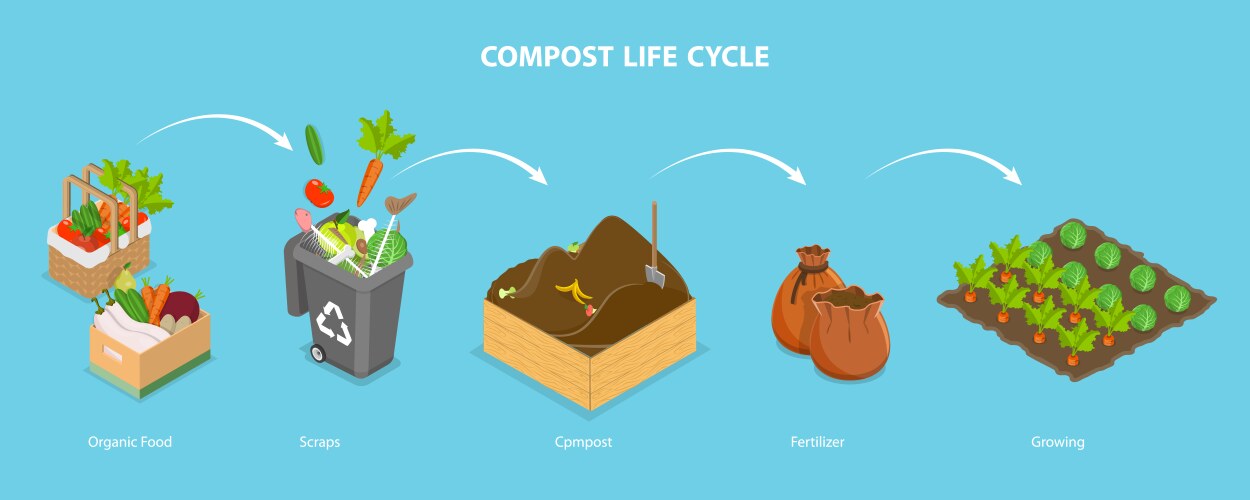 Compost box with bio recycling garbage Royalty Free Vector