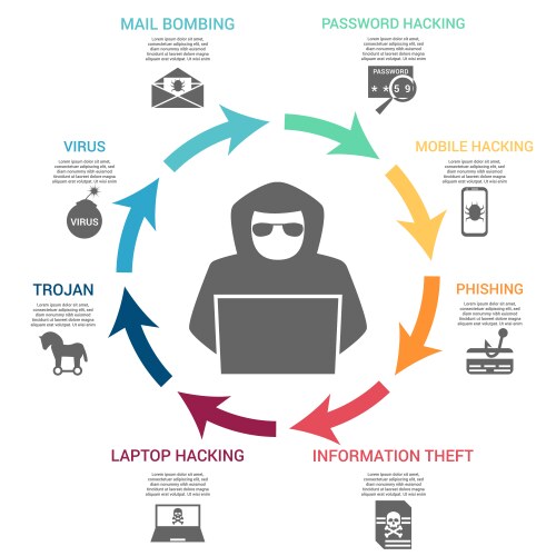 Cyber crime hacking and phishing concept Vector Image