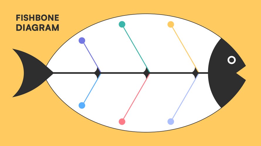 Fishbone diagram with dark fish shape Royalty Free Vector