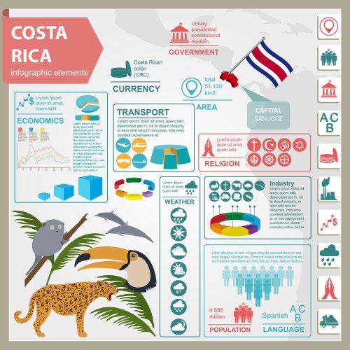 Logo for costa rica Royalty Free Vector Image - VectorStock