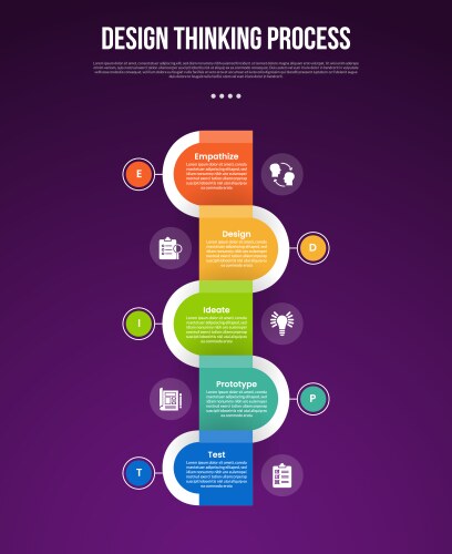 Design thinking process infographic outline style Vector Image