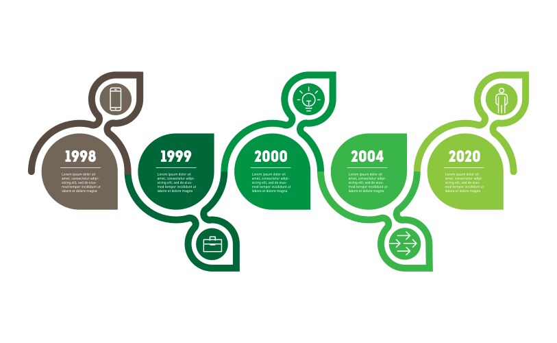 Timeline of sustainability environmental green Vector Image
