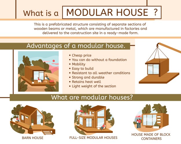 House Foundation Vector Images (over 3,600)
