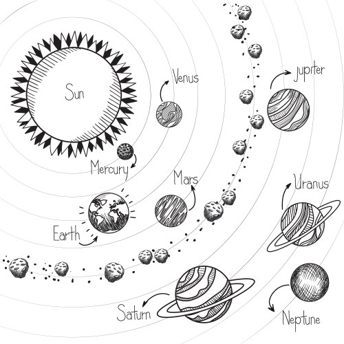 Hand drawn solar system with sun planets stars Vector Image