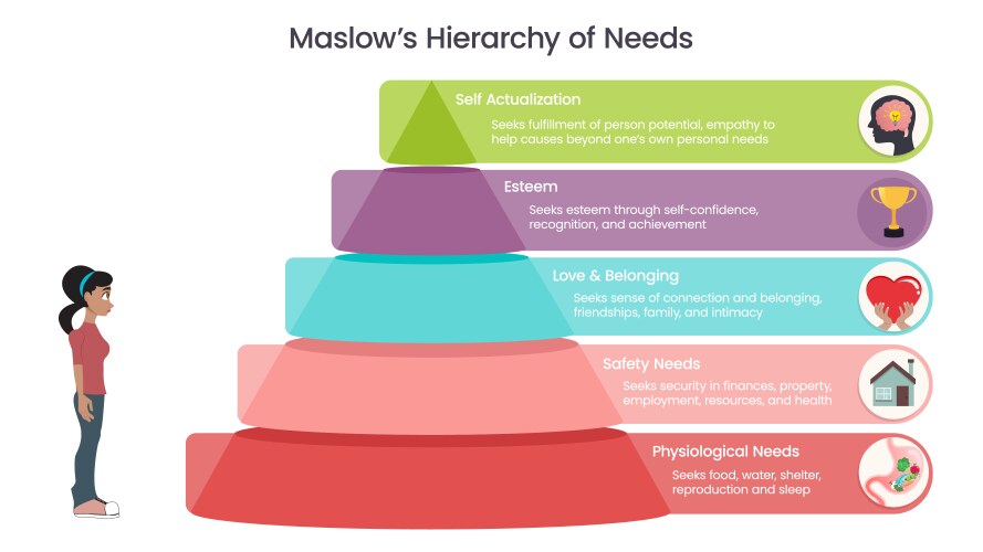 Human Needs Vector Images (over 3,200)