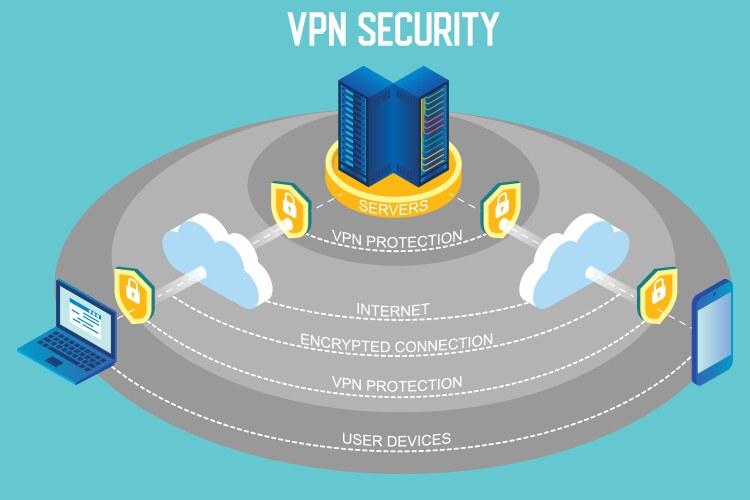 Infographic Security Vector Images (over 46,000)