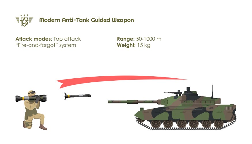 Nato Vector Images (over 1,600)