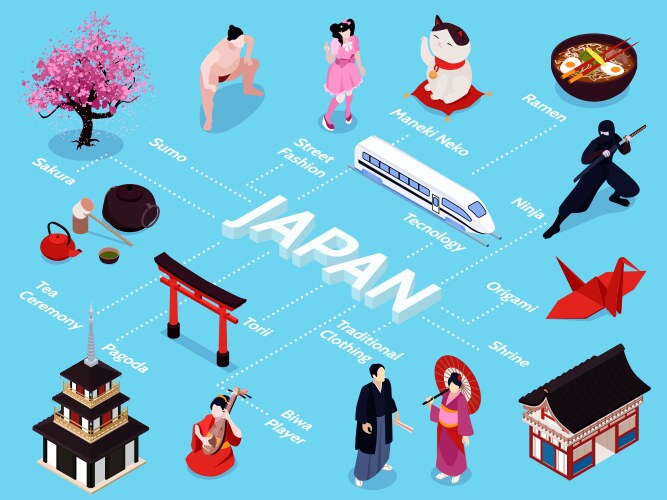 Japan stereotypes doodle composition Royalty Free Vector