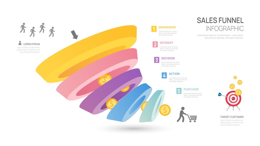 Sales funnel geometric infographic diagram Vector Image
