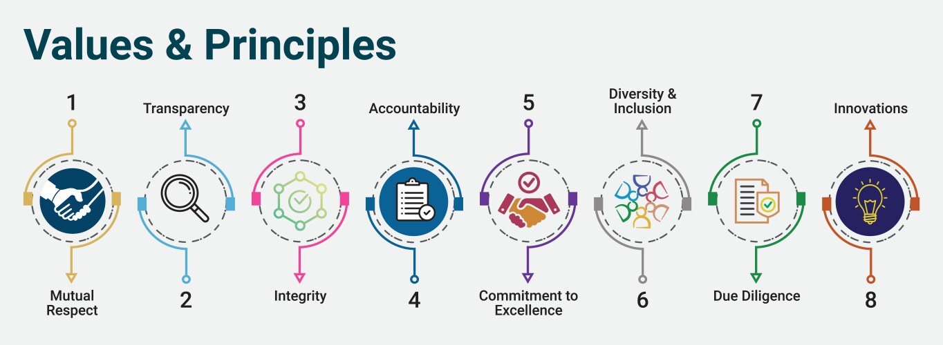 Vision Mission Values Icon Vector Images (over 1,800)