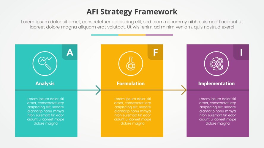 Afi framework strategy infographic concept Vector Image