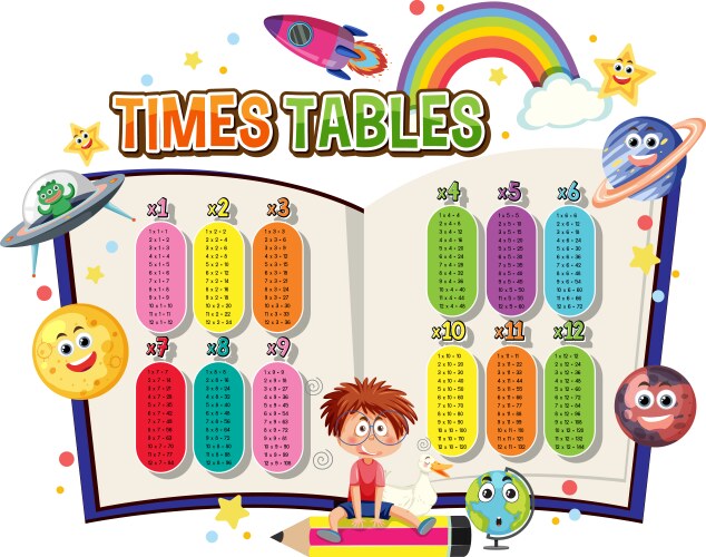 Multiplication Table Elementary Vector Images (over 740)