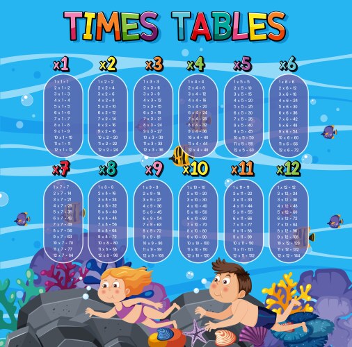 Times tables chart for learning multiplication Vector Image