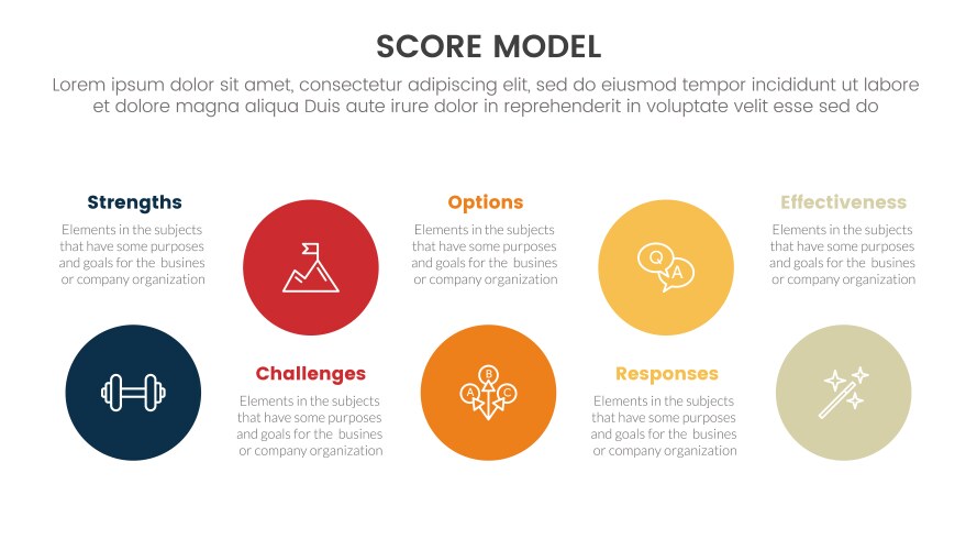 Score business assessment infographic with funnel Vector Image