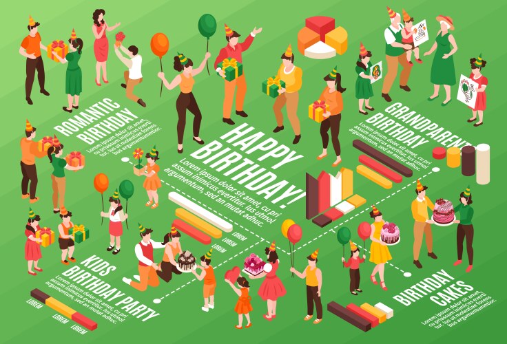 Birthday cake flowchart Royalty Free Vector Image