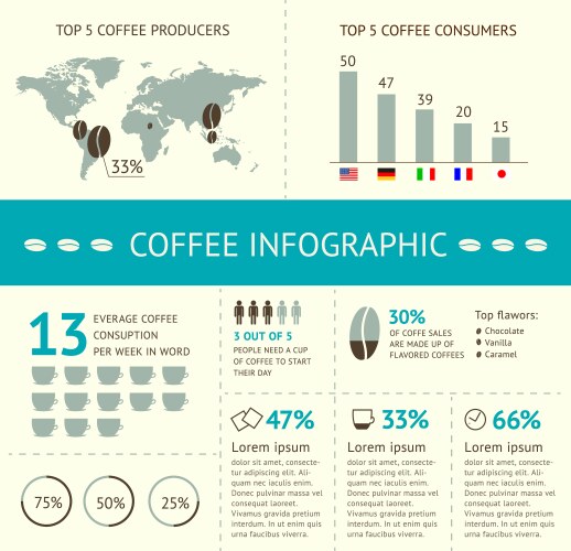 Coffee infographic Royalty Free Vector Image - VectorStock