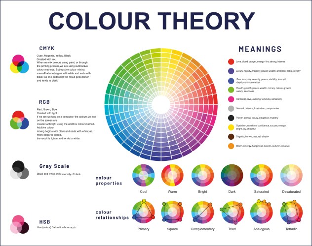 Color theory infographics Royalty Free Vector Image