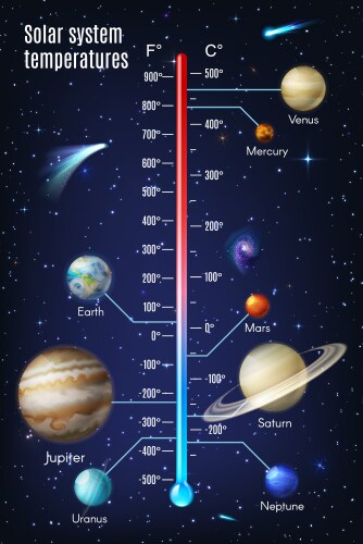 Planets of the solar system space astrology Vector Image