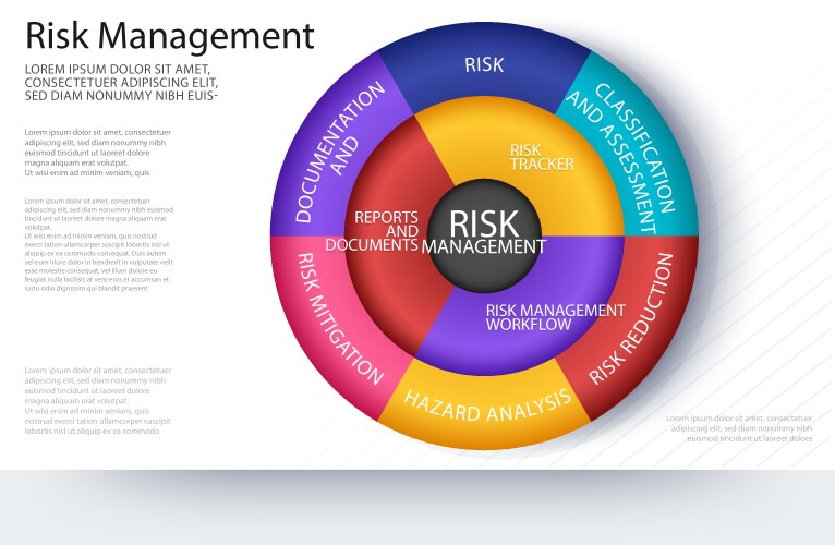Risk management infographic collection Royalty Free Vector