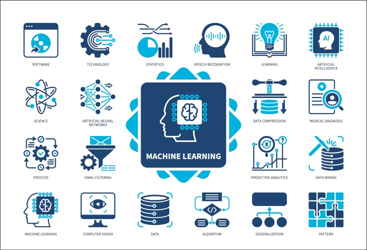 Machine learning circle concept Royalty Free Vector Image
