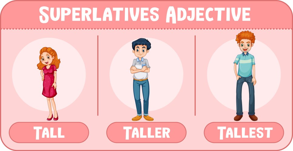 Comparative adjectives for word tall Royalty Free Vector