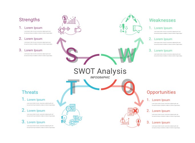 Swot Diagram Vector Images (over 1,600)