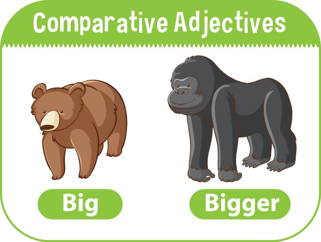 Comparative adjectives for word big Royalty Free Vector