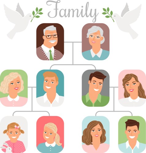 Family tree Royalty Free Vector Image - VectorStock