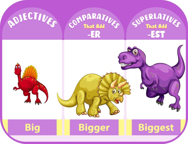 Adjectives Vector Images (over 1,000)