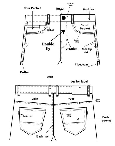 Denim Pant Parts Diagram – Royalty-Free Vector | VectorStock