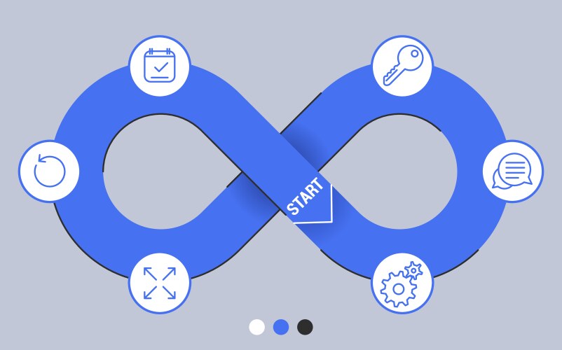 Devops Software Development Methodology Detailed Vector Image