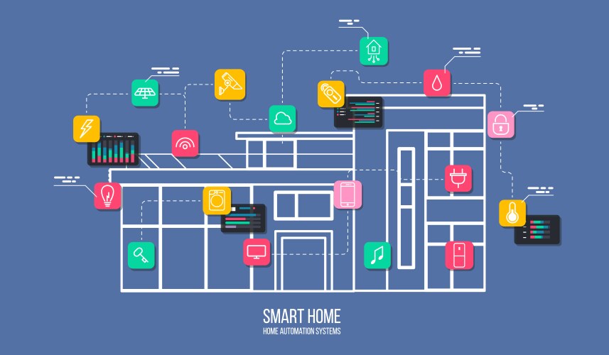 Smart home automation isometric infographic poster