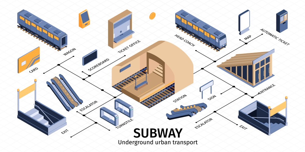 City subway isometric infographics Royalty Free Vector Image