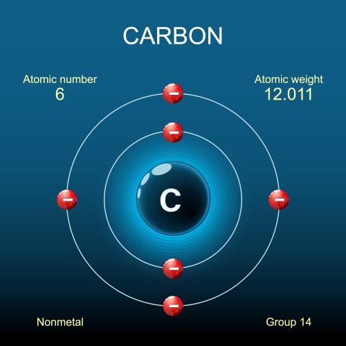 Carbon Periodic Table Vector Images (over 480)