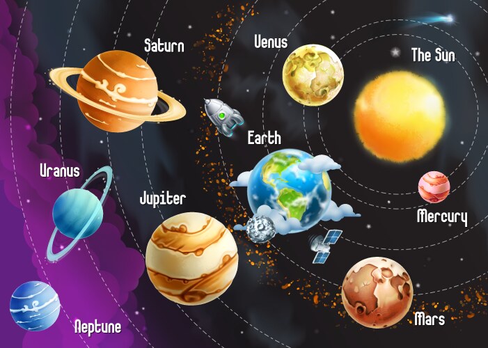 Bright realistic planets on solar system like Vector Image