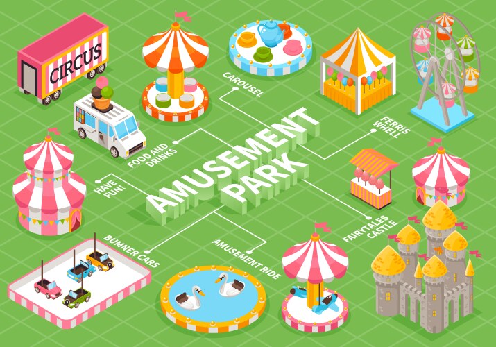 Amusement park map Royalty Free Vector Image - VectorStock