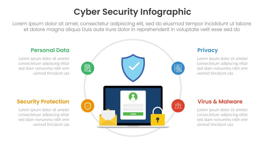 Cybersecurity technology infographic template Vector Image