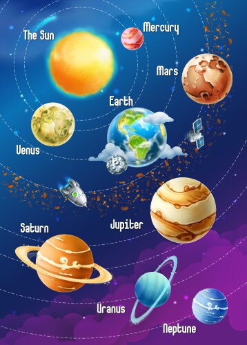 Solar system all planets Royalty Free Vector Image