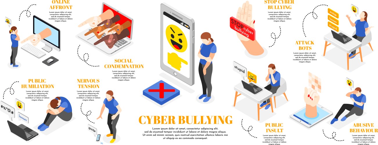 Cyberbully Vector Images (over 1,700)