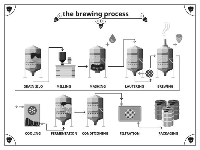 Brewery Vector Images (over 72,000)