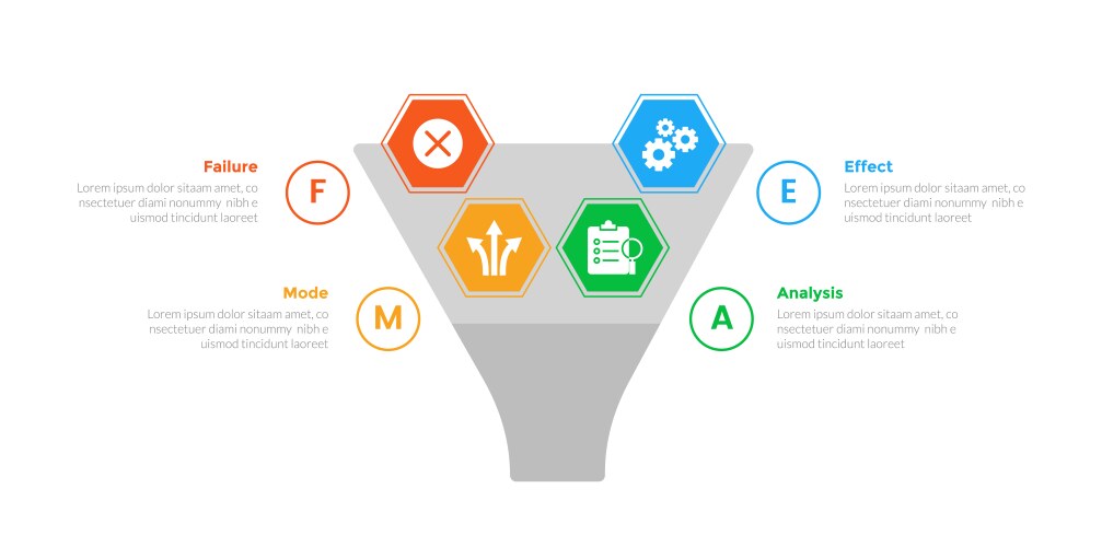 Failure Mode Vector Images (over 240)