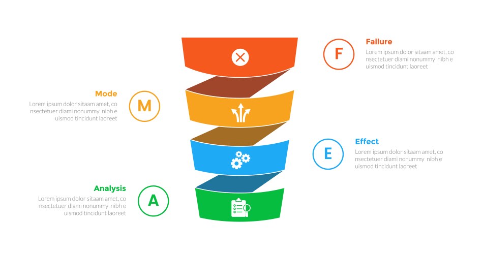 Failure Mode Vector Images (over 240)