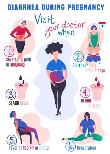 Diarrhea Poster Vector Images (over 340)