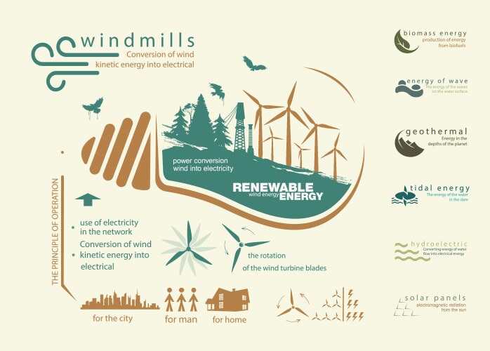 Renewable Energy Infographic Vector Images (over 4,700)