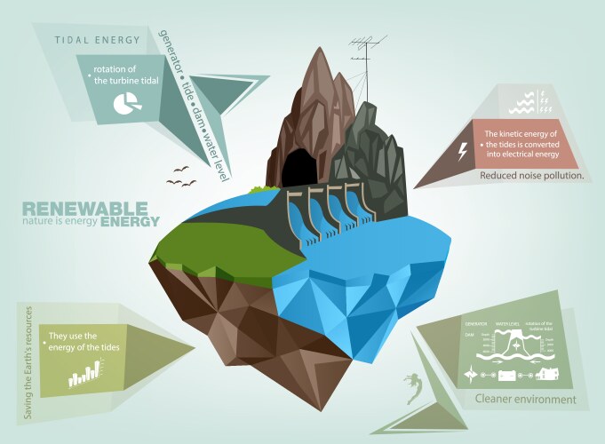 Infographics renewable energy earth sun wind Vector Image
