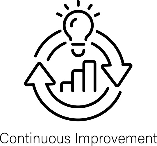 Continuous Improvement Vector Images (over 2,900)
